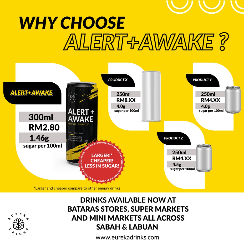 Alert + Awake Nootropic Energy Drink, 300 ml x 24 Cans (1 Carton ...