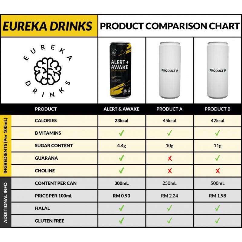 Alert + Awake Nootropic Energy Drink, 300 ml x 24 Cans (1 Carton ...